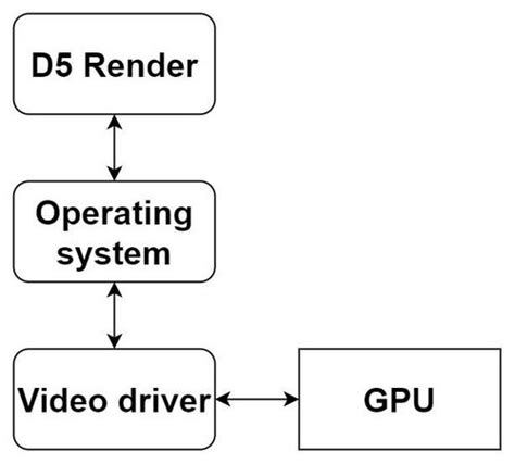 Game Ready Or Studio Choose The Right Video Driver For Real Time Rendering
