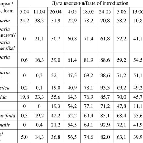 Map Showing The Distribution Of Tertaploid Taxa Of Sorbus Subgen Aria