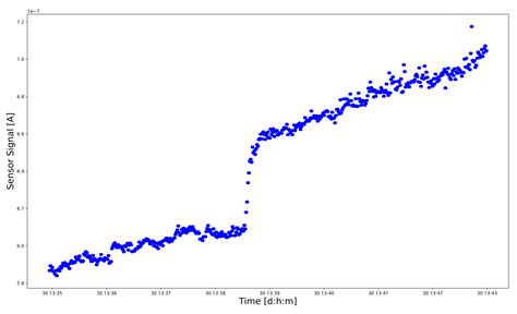 Additive Manufacturing Enabled Low Cost Particle Detector