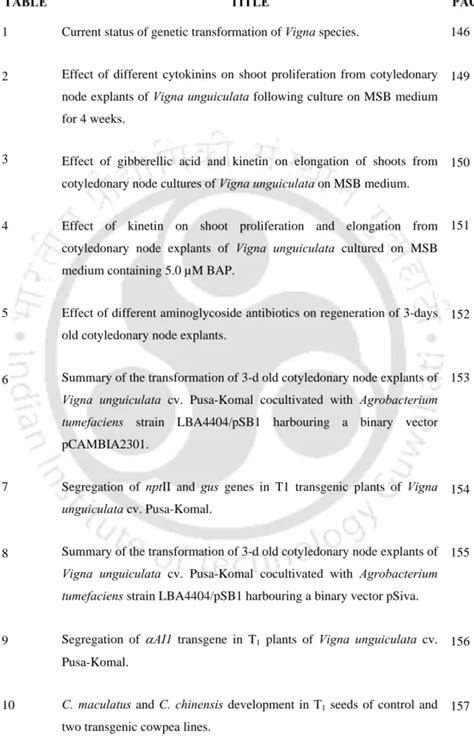 Materials And Methods Agrobacterium Mediated Genetic Transformation Of