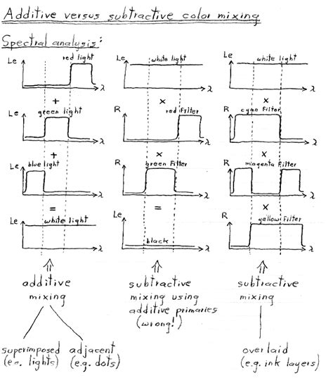 Intuitive Colorspaces