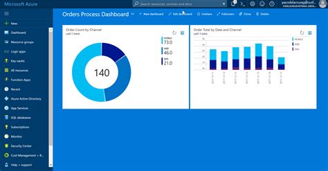 Publishing Custom Queries Of Logic Apps Execution Logs