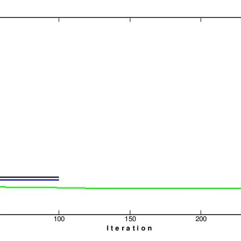 Comparison Of Convergence Characteristics For Test System 4