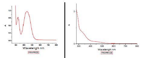 55 Questions With Answers In Spectroscopic Techniques Science Topic