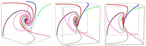 Solved Is It My Own Or Mathcad 15 Error Ptc Community