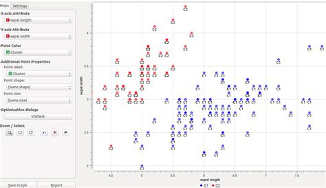 Cluster Analysis K Means Clustering In Python Stack Overflow