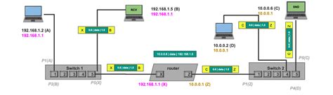 postgres locks — a deep dive i used to think database locks are two