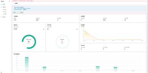 Bug 审计台的仪表盘里面的会话趋势和用户登录趋势两个是不显示 · Issue 11058 · Jumpserver