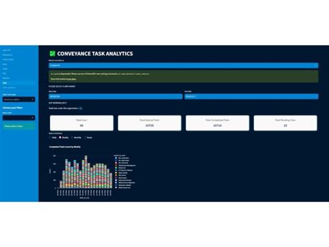 Dashboard Graphs Charts Data Analysis And Data Visualization Service Upwork