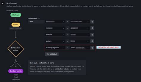 using elasticsearch fields in alert notitification message