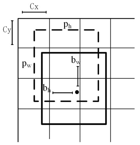 Real Time Detection For Wheat Head Applying Deep Neural Network