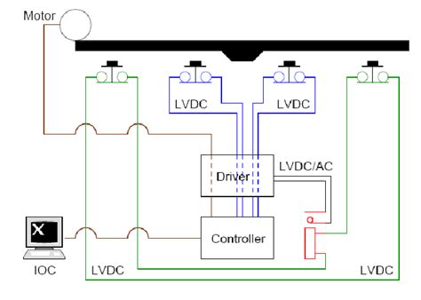 Independent Limit Switch Scheme Download Scientific Diagram