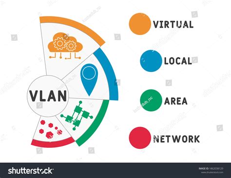 139 Vlans Images Stock Photos Vectors Shutterstock