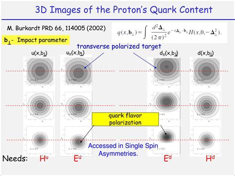 Ppt Generalized Parton Distributions And Nucleon Structure Powerpoint
