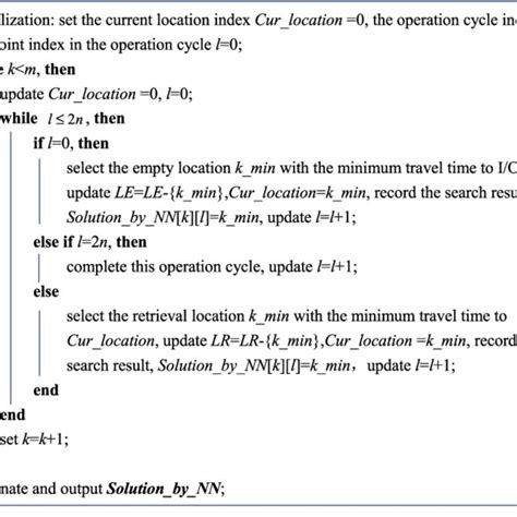 Procedure Of Generating The Initial Solution Using Nearest Neighborhood Download Scientific