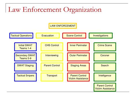 Ppt Lessons On Interoperability The Shootings At Columbine