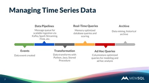 Webinar Choosing The Right Database For Time Series Data