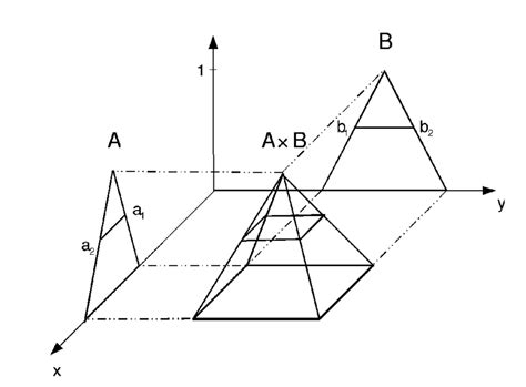 Independent Possibility Distributions Download Scientific Diagram