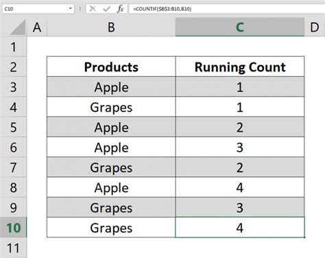 How To Count Values If Date Is Greater Than By Using Countif Function