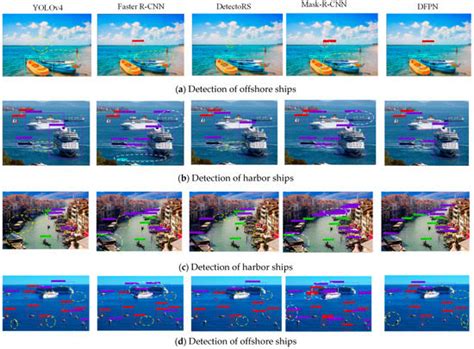 Sensors Free Full Text A Novel Decoupled Feature Pyramid Networks