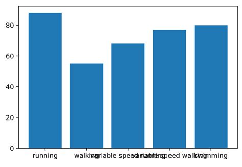 Matplotlib绘图时x轴标签重叠的解决办法 腾讯云开发者社区 腾讯云