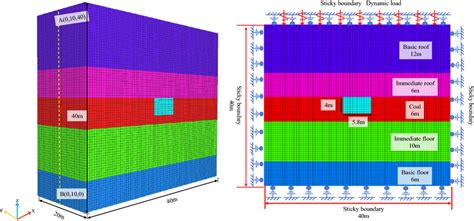 geometric model and dynamic boundary conditions download scientific