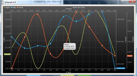 Gtk Charts A Visual Reference Of Charts Chart Master