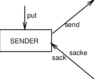 Alternating Bit Protocol Download Scientific Diagram