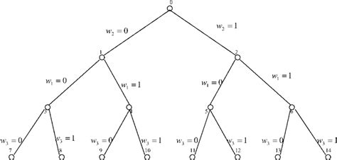 An Enumeration Tree Download Scientific Diagram