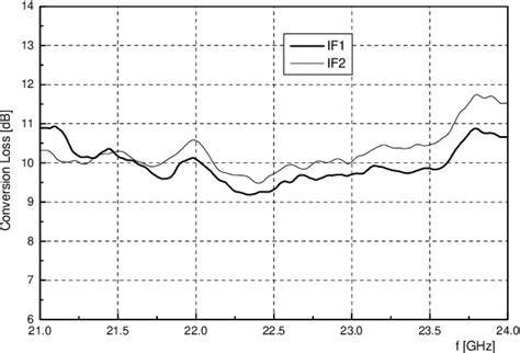 Figure 1 From Direct Qpsk Modulator For Point To Point Radio Link At 23