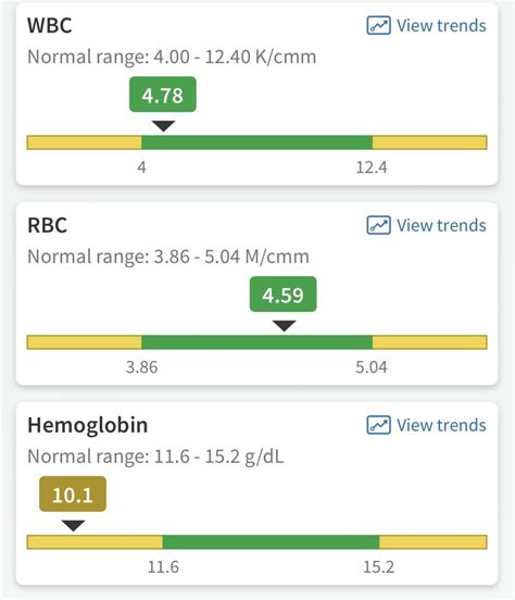 Low Ceruloplasmin Low Copper Low Ferritin Low Hemoglobin And Mid Normal Range Iron R