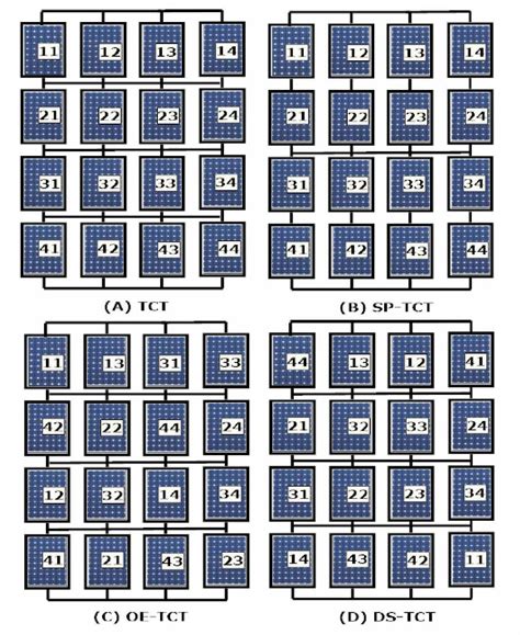 Representation Of Four Different Pv Array Configurations Considered For
