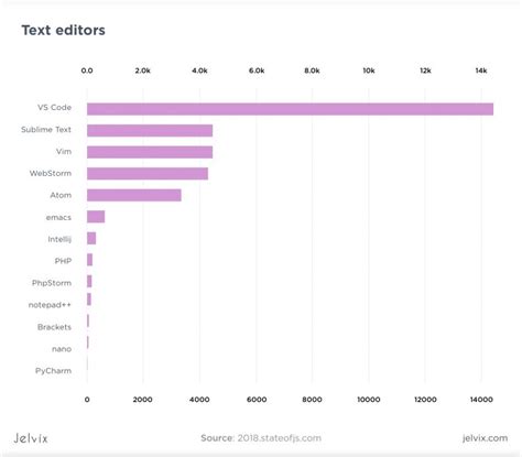 15 Best Javascript IDE Code Editors Review