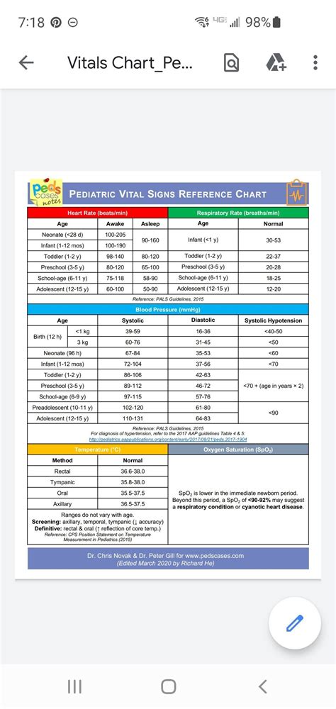 Pediatric Vital Signs 50th Birth Reference Chart Neonatal Peds