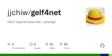 Github Jjchiwgelf4net Gelf Log4net Appender Graylog2