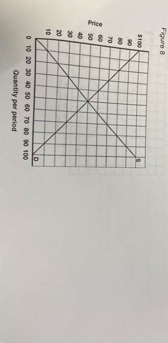 Solved Figure 834 Refer To The Above Graph Figure 8 To