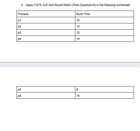 Solved C Apply Fcfs Sjf And Round Robin Time Quantum2