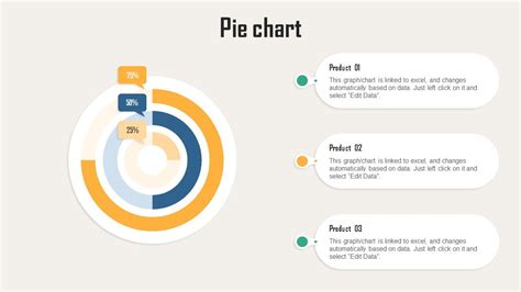 creating customer personas for customizing pie chart ppt professional