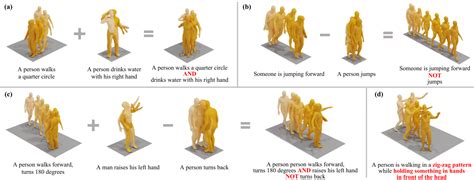 论文审查 Energymogen Compositional Human Motion Generation With Energy Based Diffusion Model In