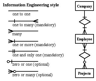 YouNetAddict How To Make An ERD