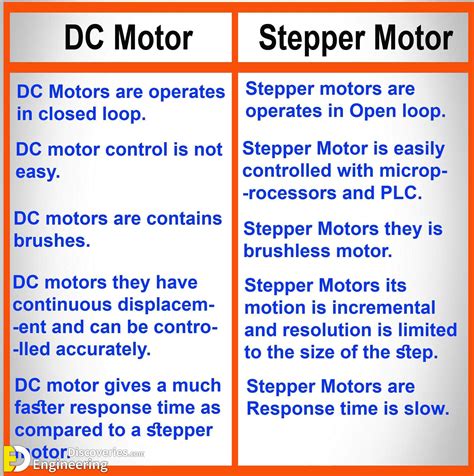 Difference Between Dc Motor And Dc Machine