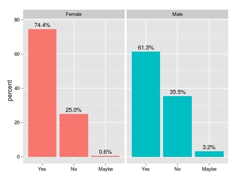 R How To Add Facet Labels For Pyramid Like Plot In Ggplot2 Stack Overflow