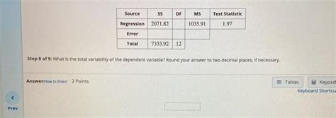 Solved Source Ss Df Ms Test Statistic Regression 207182