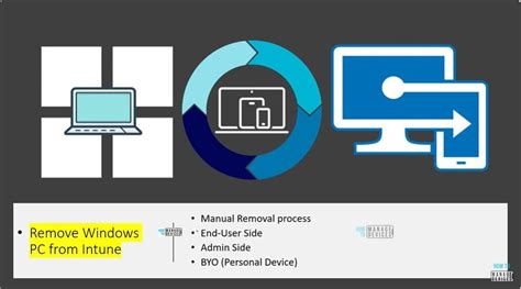 🎦intune Removal Process From Windows Devices Ec2 Pm8h 👉company Portal Options