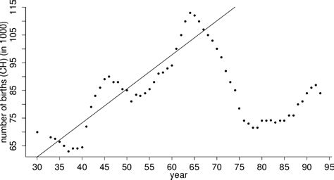Figure 1 1 From Computational Statistics Semantic Scholar
