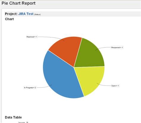 How To Generate Pie Chart Report In Jira Tool In Testing