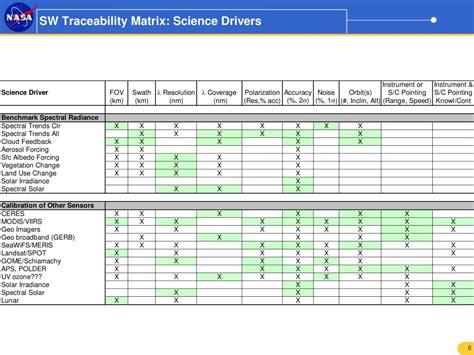 Ppt Clarreo Requirements Traceability Matrices Powerpoint