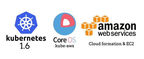 kubernetes 1 6 in aws kube up and deploying your first public service