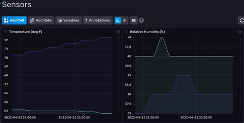 Data Visualization And You Automating All The Things