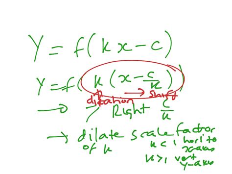 Dilation Of Functions Math High School Math Expressions Showme